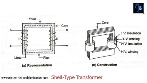 shell type transformer construction