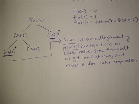 an intro to algorithms dynamic programming