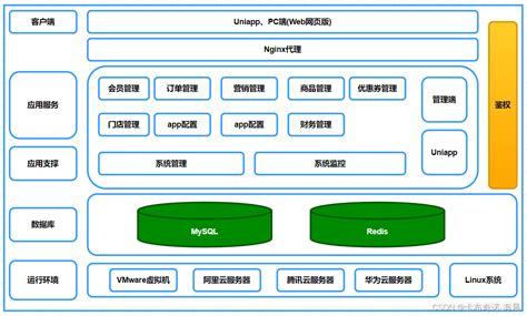 基于java springboot vue uniapp前后端分离商城系统设计与实现 卡布奇诺 海晨 csdn博客