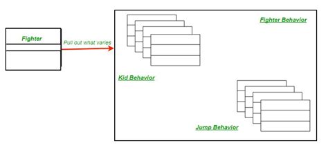 strategy pattern set 2 implementation geeksforgeeks