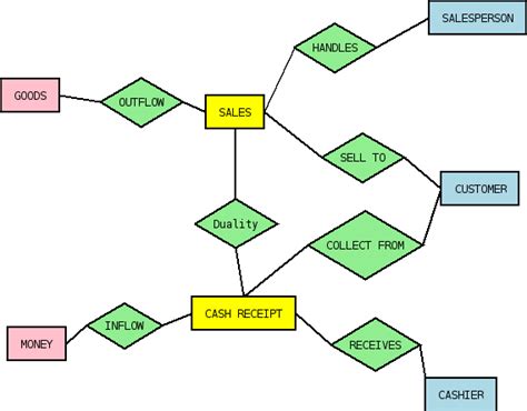 what is the difference between class diagram and entity relationship diagram pediaa