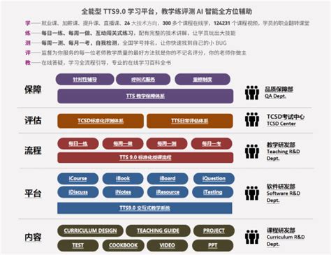 达内java培训课程 达内java培训机构