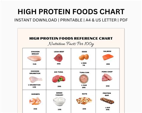 High Protein Foods Reference Protein Rich Food Chart Nutrition Guide Protein Meal Planner