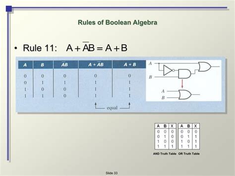 boolean algebra and logic simplification