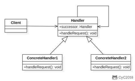 23 design patterns of java detailed explanation