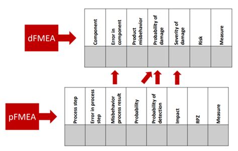 Process FMEA Template Use Cases And Examples 40 OFF