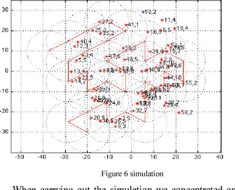 figure 6 from wireless sensor network localization algorithm using dynamic path of mobile beacon