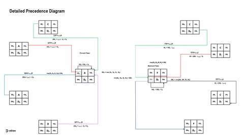 Combination Calculation Precedence Diagram EdrawMax Editable Template