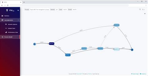 process mining with python improving processes using python