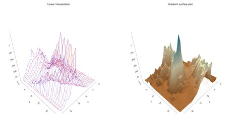 3d plot python interpolation