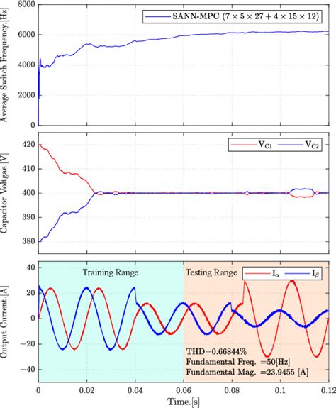figure 10 from a computationally efficient fcs mpc imitator for grid tied three level npc power