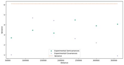 A 2 1 Directional Semivariograms Pyinterpolate 0 5 0 Documentation