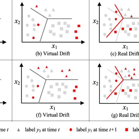 pdf a comprehensive active learning method for multiclass imbalanced data streams with concept