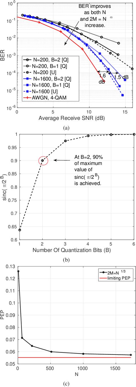 figure 1 from analysis of quantized mrc mrt precoder for fdd massive mimo two way af relaying
