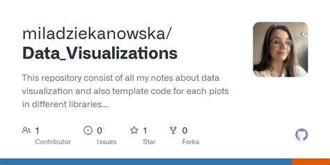 GitHub Miladziekanowska Data Visualizations This Repository Consist
