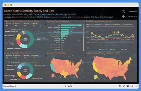 15 Best Power BI Dashboard Examples Rigorous Themes Sales Dashboard