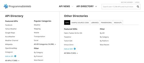 4 methods to make your api truly discoverable — runscope blog