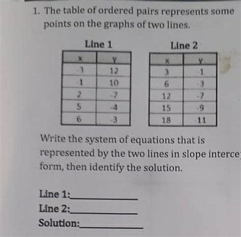 1 the table of ordered pairs represents some points on the graphs of two