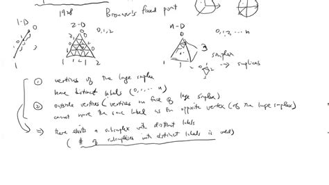 sperner s lemma brouwer fixed point theorem and rent allocation youtube