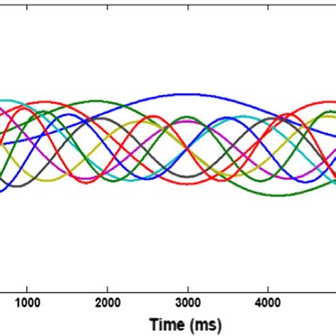 consecutive sequences of prolate spheroidal wave functions sequences 1 10 download