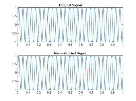 discrete cosine transform matlab and simulink mathworks américa latina