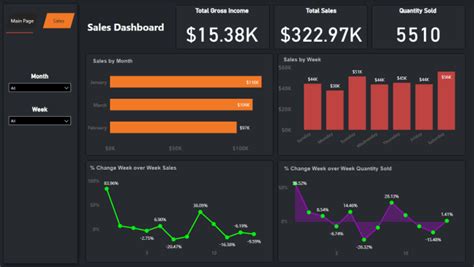 Create Stunning Power Bi Dashboard And Data Visualization By Saadii 360
