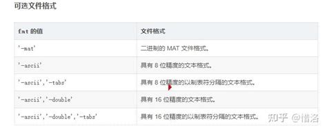 matlab保存结果中的数据与图像 知乎