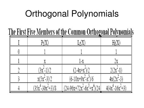 ppt polynomial approximation powerpoint presentation free download id 160040