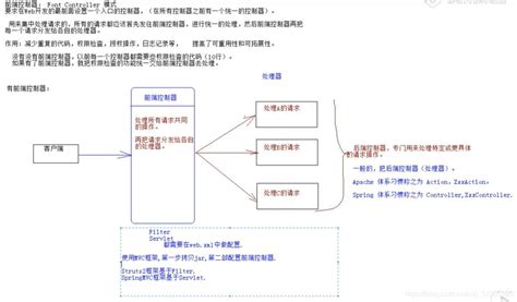 springmvc——mvc思想、前端控制器、springmvc概述、编写第一个springmvc程序 csdn博客