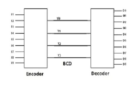 Encoder And Decoder Circuit