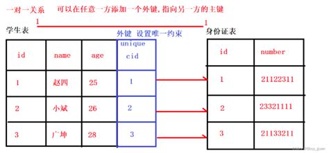 mysql多表查询（通俗易懂） 持续更新 mysql多表查询图文详解 csdn博客