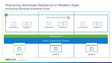 Vmware Vsphere