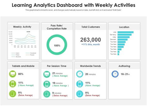 Top 10 Weekly Dashboard Templates With Samples And Examples