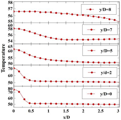 processes free full text computational fluid dynamics modeling of single isothermal and non