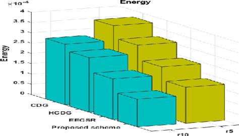 figure 10 from a secure data gathering scheme based on properties of primes and compressive
