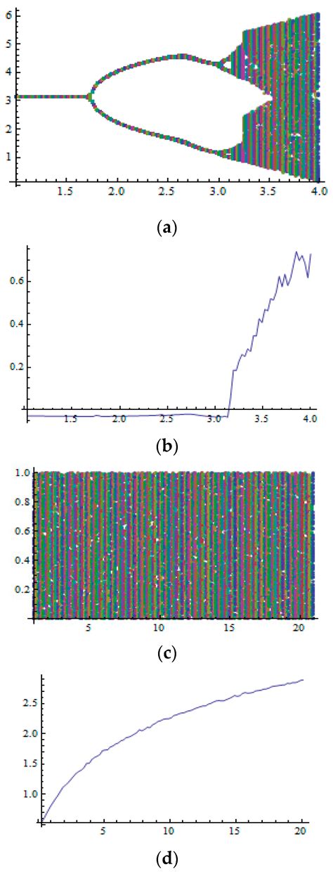 sensors free full text physical layer authenticated image encryption for iot network based
