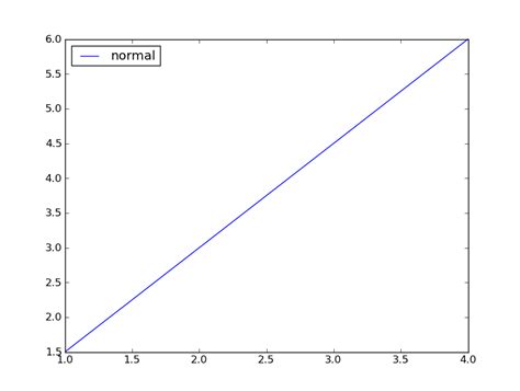 Python How To Show Labels On Matplotlib Plots Stack Overflow
