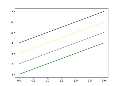 python pyplot颜色 matplotlib制图——颜色和样式 csdn博客