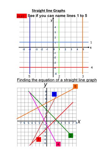 practice plotting straight line graphs by baskinit teaching resources tes