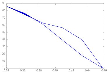 Community Splitting Self Intersecting Polygon Only Returned One