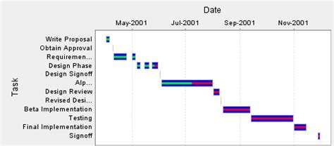 Python Matplotlib Matshow Xtick Labels On Top And Bottom Stack Overflow