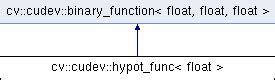 OpenCV Cv Cudev Hypot Func Struct Template Reference