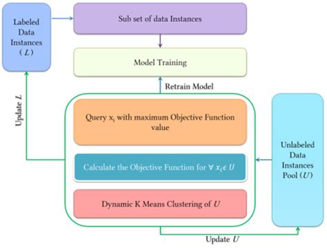 pdf active learning enabled activity recognition 2016 h m sajjad hossain 62 citations