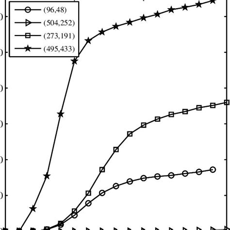 pdf ber performance of turbo product ldpc codes with non sequential decoding