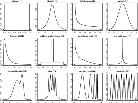 figure 2 from the discrepancy principle for choosing bandwidths in kernel density estimation