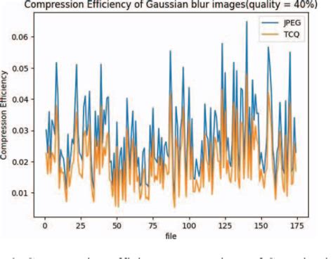 trellis coded quantization for jpeg compression semantic scholar