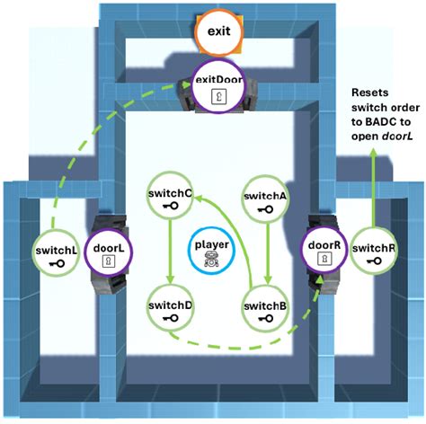 figure 3 from reinforcement learning with temporal logic specifications for regression testing