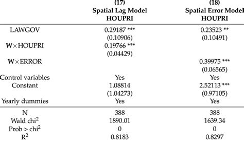 maximum likelihood ml estimation of spatial models download scientific diagram