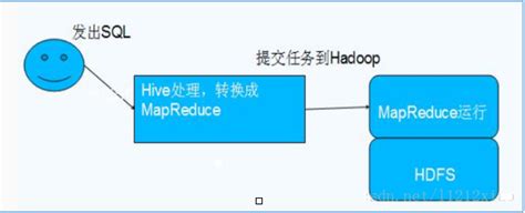 hive详细介绍及简单应用