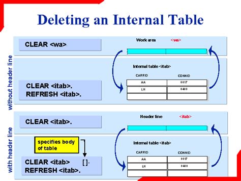 Sap Abap Delete Initial Line